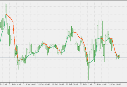 VWAP - Volume Weighted Average Price Indicator For MT5 ...