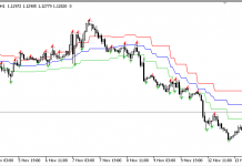 Fractal Channel MT5 Indicator - ForexMT4Indicators.com