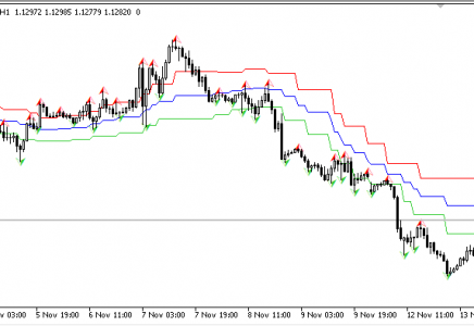 Price Alert V2 MT5 Indicator - ForexMT4Indicators.com