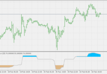 Vidya Zone MT5 Indicator - ForexMT4Indicators.com