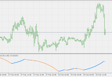 Simple Display Panel - indicator for MetaTrader 5 - ForexMT4Indicators.com