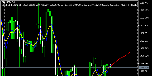 VWAP - Volume Weighted Average Price Indicator For MT5 ...