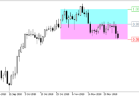 SHI Channel True Indicator for MT4 - ForexMT4Indicators.com