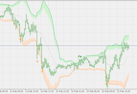 Price Alert V2 MT5 Indicator - ForexMT4Indicators.com