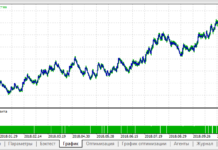 EMA Angle MT5 Indicator - ForexMT4Indicators.com