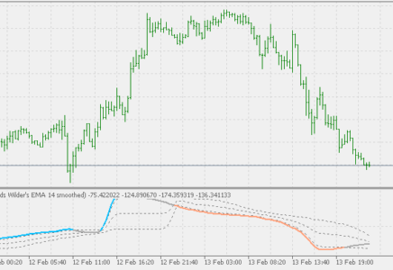 b-clock - indicator for MetaTrader 5 - ForexMT4Indicators.com