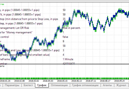 VoltyChannel_Stop - indicator for MetaTrader 5 - ForexMT4Indicators.com