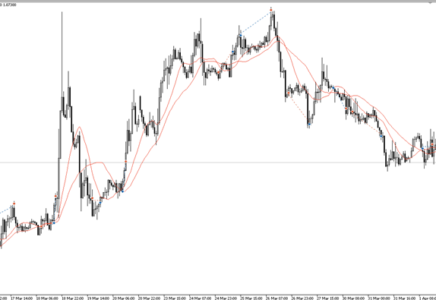 VWAP - Volume Weighted Average Price Indicator For MT5 ...