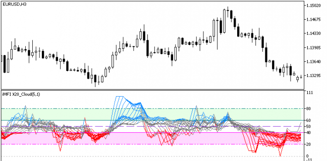 Download Free Forex MT5 Indicators For Metatrader 5