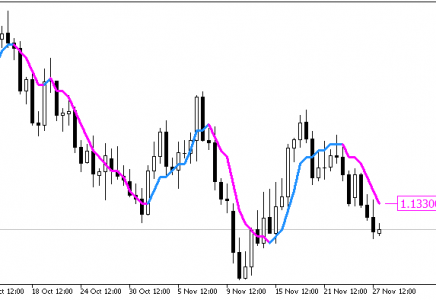 b-clock - indicator for MetaTrader 5 - ForexMT4Indicators.com