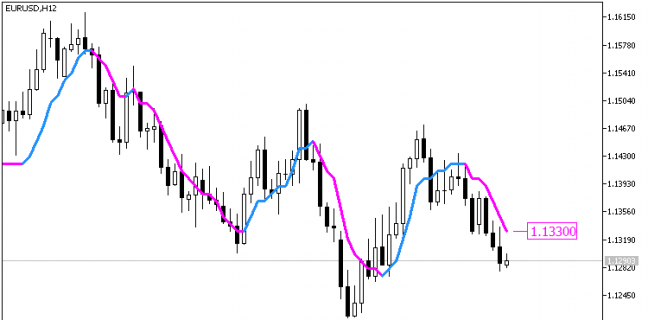 Price Alert V2 MT5 Indicator - ForexMT4Indicators.com
