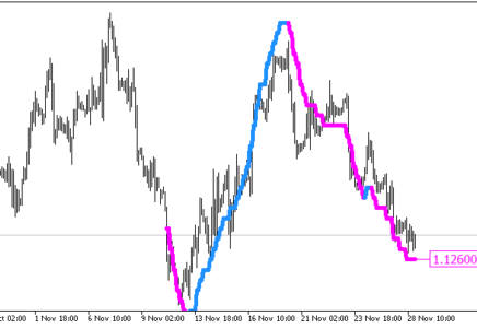 Simple Display Panel - indicator for MetaTrader 5 - ForexMT4Indicators.com