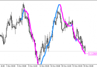 Binary Options Simulated Trading MT4 Indicator - ForexMT4Indicators.com