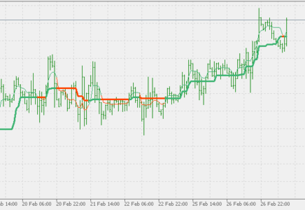 VWAP - Volume Weighted Average Price Indicator For MT5 ...