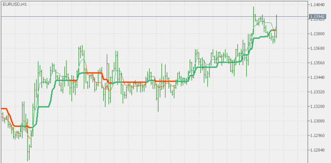 Download Free Forex MT5 Indicators For Metatrader 5