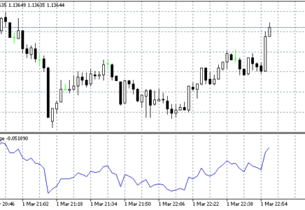 Volatility Pivot MT5 Indicator - ForexMT4Indicators.com