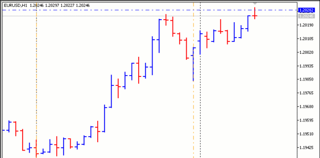 Download Free Forex MT5 Indicators For Metatrader 5