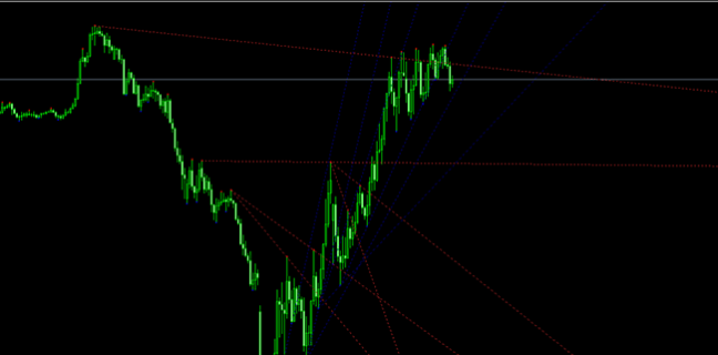 Download Free Forex MT5 Indicators For Metatrader 5
