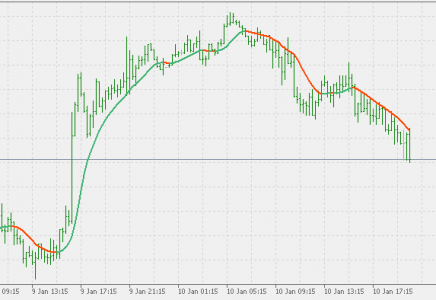 MACD_Histogram - indicator for MetaTrader 5 - ForexMT4Indicators.com