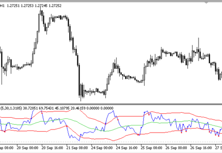 TDI MT5 Indicator - ForexMT4Indicators.com