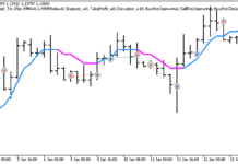 EMA Angle MT5 Indicator - ForexMT4Indicators.com