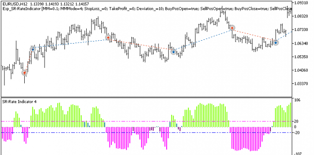 Download Free Forex MT5 Indicators For Metatrader 5