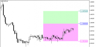 Download Free Forex MT5 Indicators For Metatrader 5