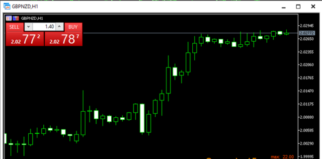 Volatility Indicator for MT5 - ForexMT4Indicators.com