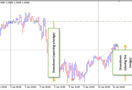 Price Alert V2 MT5 Indicator - ForexMT4Indicators.com