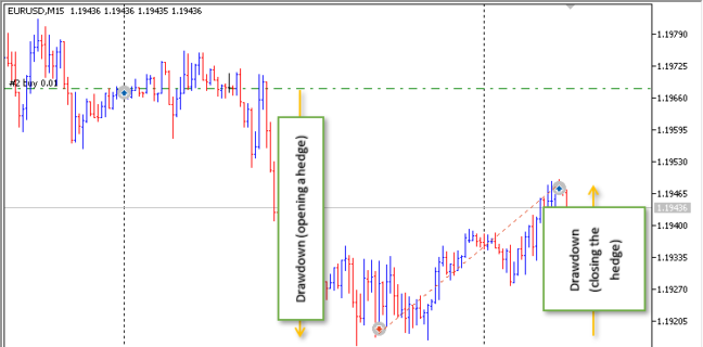Price Distribution - indicator for MetaTrader 4 - ForexMT4Indicators.com