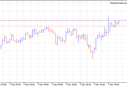 TDI MT5 Indicator - ForexMT4Indicators.com