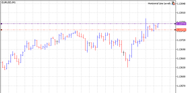 Download Free Forex MT5 Indicators For Metatrader 5