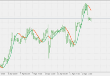 EMA Angle MT5 Indicator - ForexMT4Indicators.com