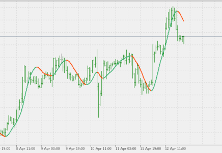 EMA Angle MT5 Indicator - ForexMT4Indicators.com