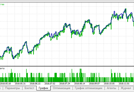TDI MT5 Indicator - ForexMT4Indicators.com