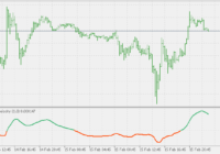 Hurst Bands MT5 Indicator - ForexMT4Indicators.com