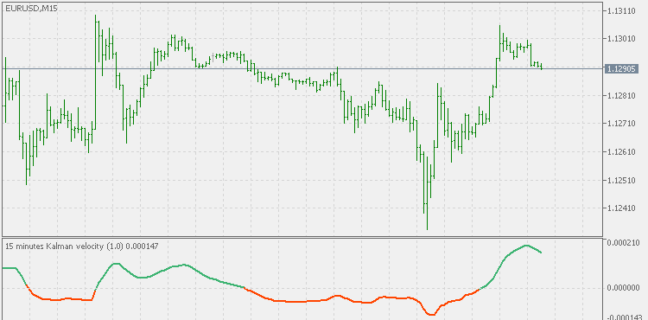 Hurst Bands MT5 Indicator - ForexMT4Indicators.com