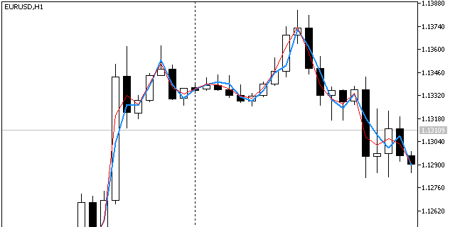 Download Free Forex MT5 Indicators For Metatrader 5