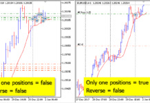 Volume Average MT5 Indicator - ForexMT4Indicators.com