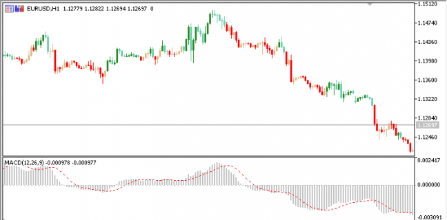 Download Free Forex MT5 Indicators For Metatrader 5