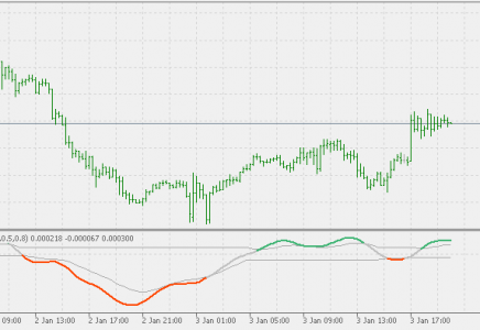 Flat - indicator for MetaTrader 5 - ForexMT4Indicators.com