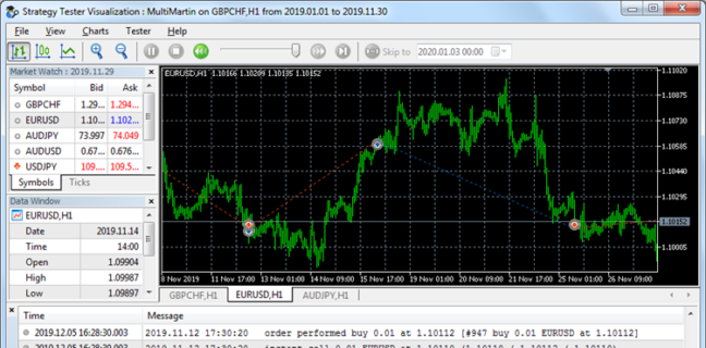 TSI MACD - indicator for MetaTrader 4 - ForexMT4Indicators.com