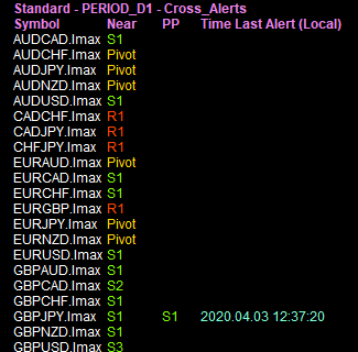 MA Trend Confluence Forex Trading Strategy - ForexMT4Indicators.com