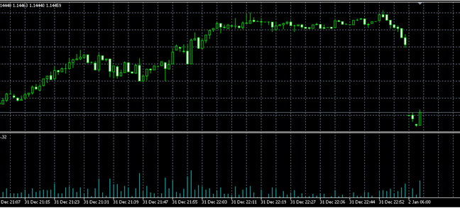 Download Free Forex MT5 Indicators For Metatrader 5