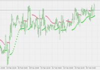 Tipu MACD MT4 Indicator - ForexMT4Indicators.com