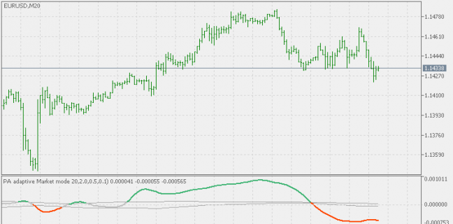 Bollinger Band Forex Chart Patterns Strategy - ForexMT4Indicators.com