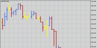 Fractals Alert Indicator for MT4 - ForexMT4Indicators.com
