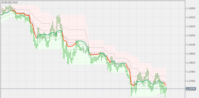 Download Free Forex MT5 Indicators For Metatrader 5