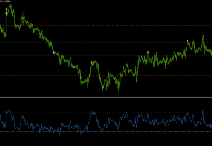 Candle Timer Indicator for MT5