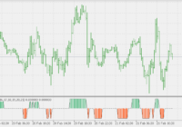Triangular MA Indicator for MT4 - ForexMT4Indicators.com